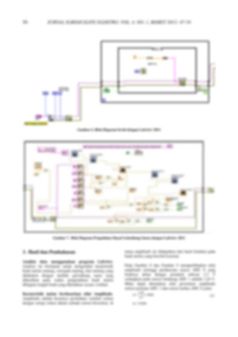 Solution Alat Deteksi Kematangan Buah Melon Dengan Sensor Suara Dan Mikrokontroller At Mega