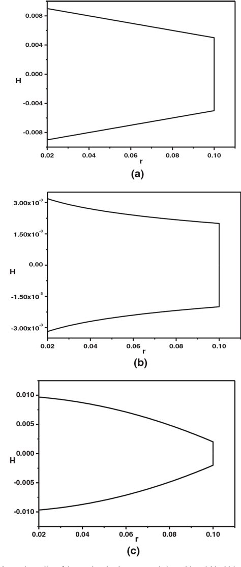 figure 1 from thermoelastic analysis for rotating circular hsla steel