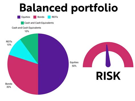 What Is An Investment Portfolio And How Does It Work Vestinda
