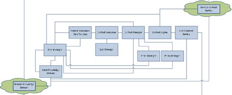 fig proposed context aware framework abstract level figure 1 depicts download scientific