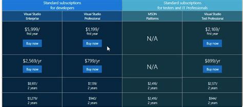 Mobile Cross Platform Development With Xamarin Infoq
