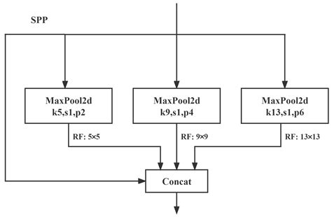 Electronics Free Full Text A Workpiece Dense Scene Object Detection