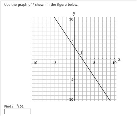 SOLVED Use The Graph Of Shown In The Figure Below Find 6