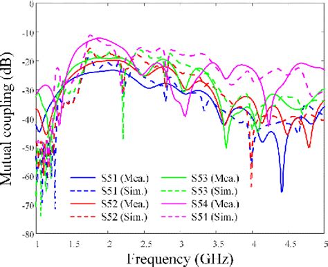 figure 1 from design of a compact log periodic dipole array antenna for
