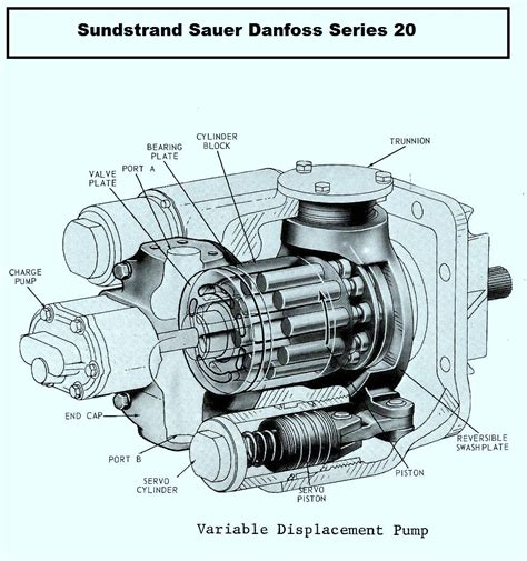 Sundstrand Sauer Danfoss Series 20 Pump And Motor Breakdowns Hydrostatic Pump Repair