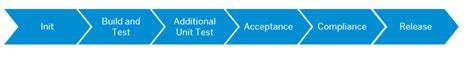 wishes come true cloud native buildpack support sap community