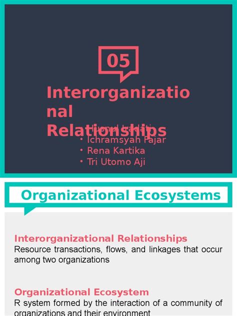 Spo Presentation Slide Chapter 5 Interorganizational Relationship Pdf Ecological Niche