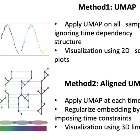 Datasets Overview And Statistics Download Scientific Diagram