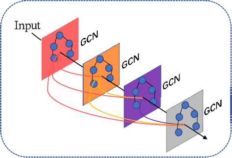 Figure 3 From Label Enhanced Event Detection With Collective Knowledge And Heterogeneous Graph