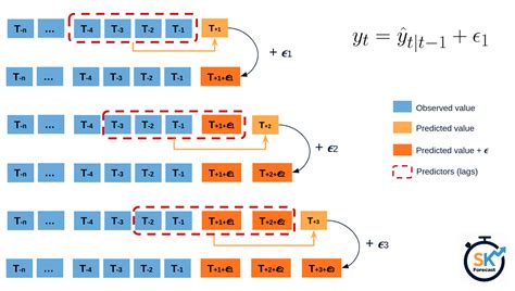 Bootstrapped Residuals Skforecast Docs