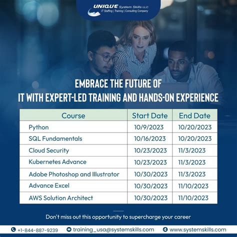 Unique System Skills Llc On Linkedin Ittraining Upcomingcourses Aws