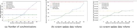 figure 8 from a smart data driven multi level synchronous digital twin