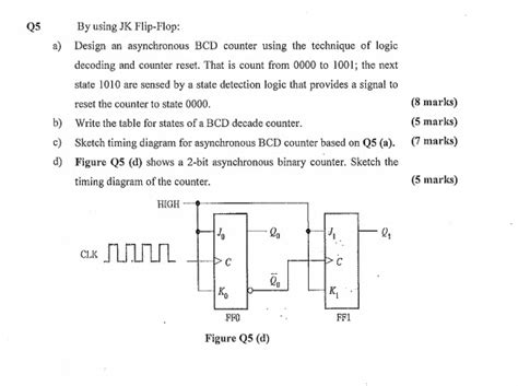 solved by using jk flip flop design an asynchronous bcd