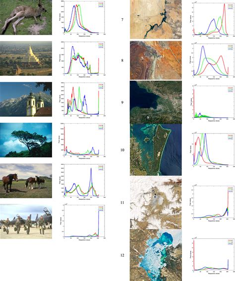 figure 4 from a logistic chaotic barnacles mating optimizer with masi