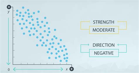 Why Do We Use Data Visualizations Tv Business Analytics Course