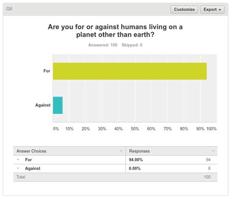 Primary Data Interview Too Much Space