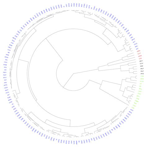 Chamath Versus Everyone Concerning Performance Of The King And His Spacs