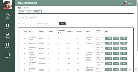 基于java的微博传播分析系统的设计与实现 java大数据实现微博舆情情感分析系统 csdn博客