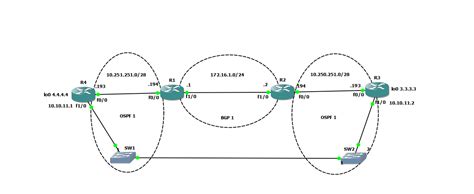 Solved OSPF To BGP Redistribution Cisco Community