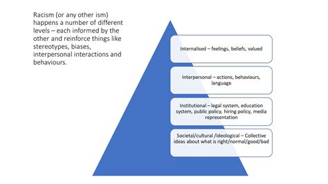 Making Diversity Equity And Inclusion More Impactful By Using The 4 I