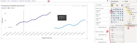 Cumulative Total Line Graph Showing Legends By Yea Microsoft