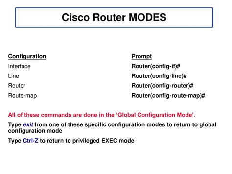 Ppt Configuration Prompt Interface Routerconfig If Line Router