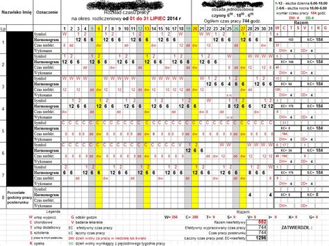 Excel Grafik Pracy