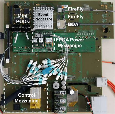 Global Trigger Technological Demonstrator Hardware Overview Download