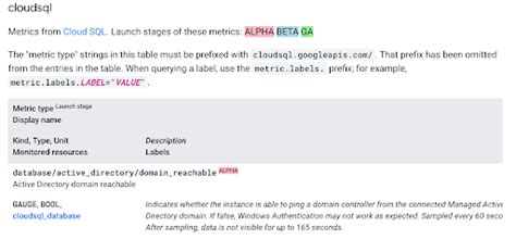 Ingest Google Cloud Metrics Chronosphere Documentation