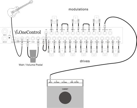 Guitar Pedal Loop Switchers But Which One Pedals At Dawn