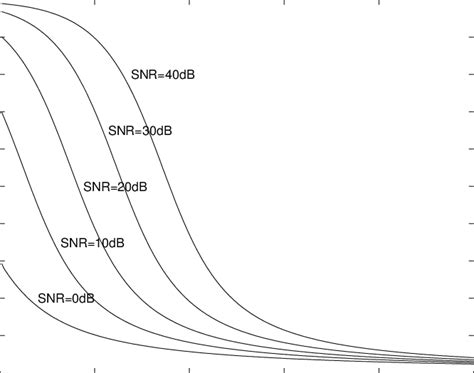 Optimal K Sequences For The Bndr Lms Algorithm Download Scientific