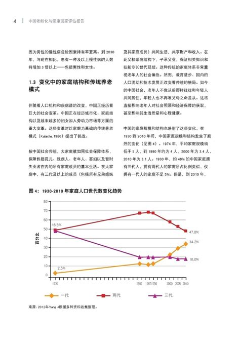 中国老龄化与健康国家评估报告