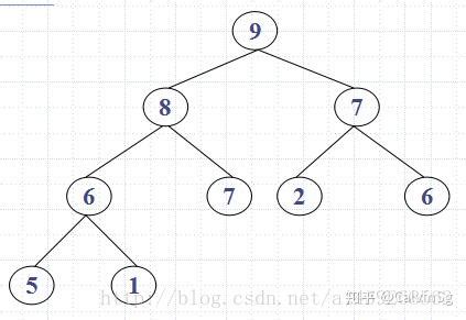 数据结构之堆 Heap 知乎