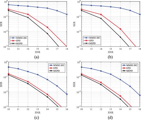 Figure 11 From Algorithm Parameters Selection Method With Deep Learning For Ep Mimo Detector