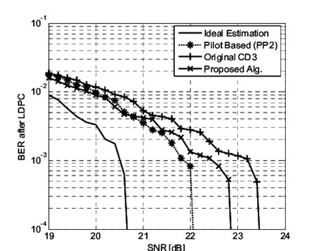 Comparison Of BER Vs SNR For Different Channel Estimation Methods In Download Scientific