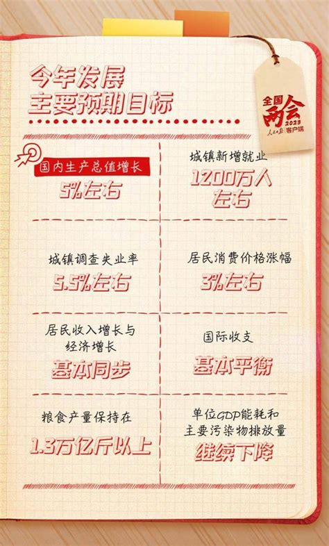 政府工作报告笔记，今年工作重点来了冯慧文小乔刘珂君