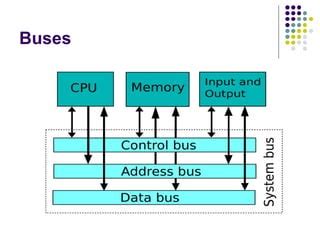 Itc Lec Ip Cycle System Unit Interface PPT