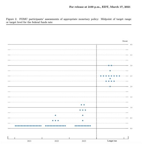 FOMC Preview Inflationary Pressures Tempt Taper Talk