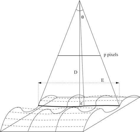 Visualization Of A Depth Map From A Viewpoint Download Scientific Diagram