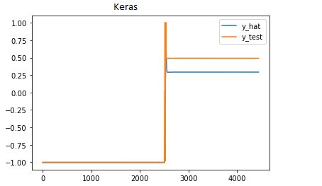 Convert Keras LSTM To PyTorch LSTM PyTorch Forums
