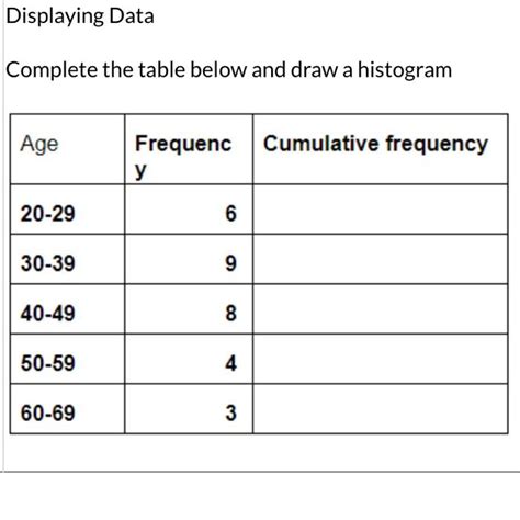 Solved Complete The Table Below And Draw A Histogram Chegg