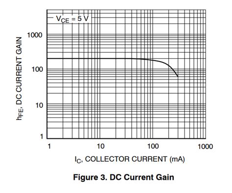 Transistor Switching Electrical Engineering Stack Exchange