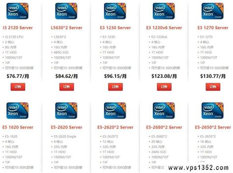 国外vps Raksmart 怎么样？raksmart 详细测评 Vps1352主机测评
