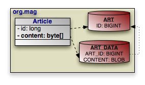 Apache OpenJPA User S Guide
