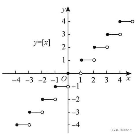数学公式 分段函数 CSDN博客