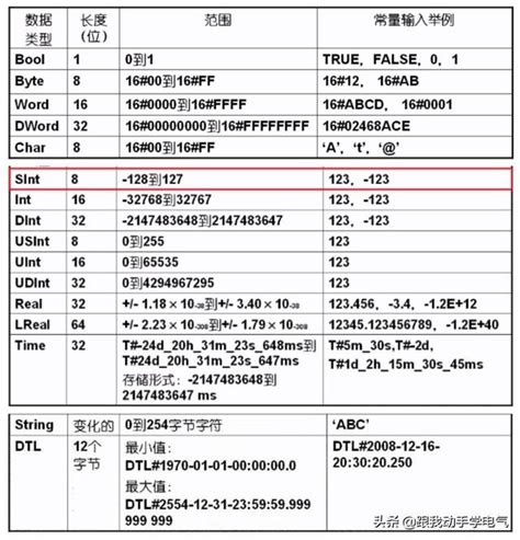 Word类型得实参和lpwstr类型的形参不兼容跟我一起看博途1200系统手册之数据类型的介绍 Csdn博客