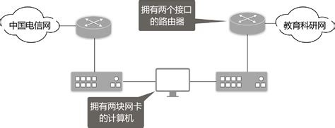 以太网的 Mac 层（数据链路层）mac层 Csdn博客