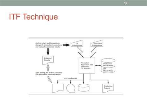 Computer Assisted Audit Tools And Techniques Pptx