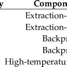 Technical Characteristics Of The Chp System Download Scientific Diagram