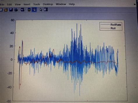 Solved Matlab Question I Need Help To Smoothen The Data So